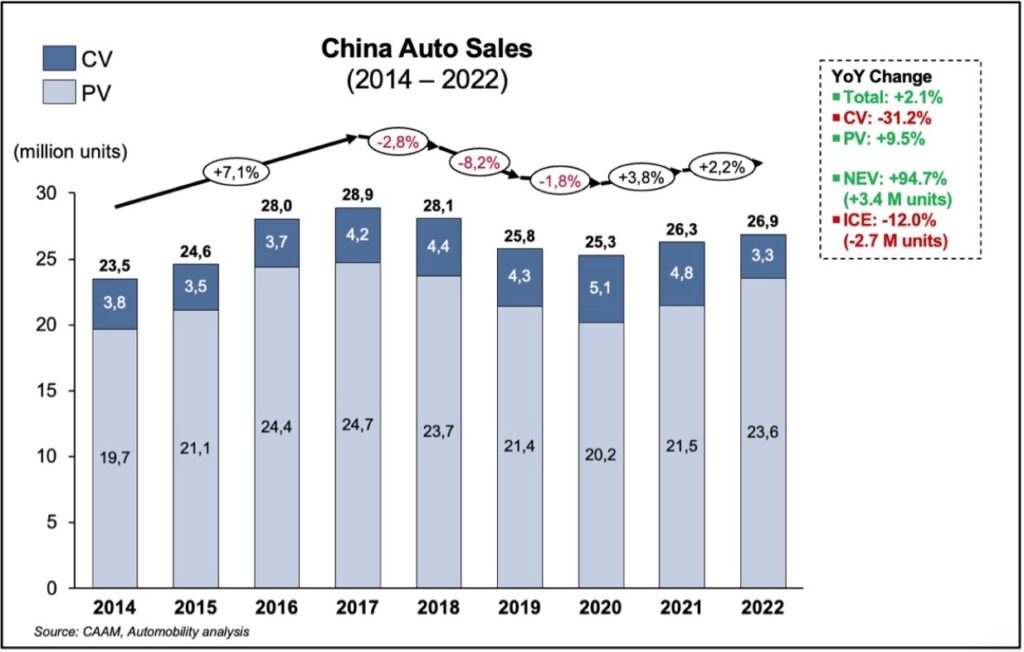 The Impact of Technology Shifts on China’s Automotive Aftermarket ...
