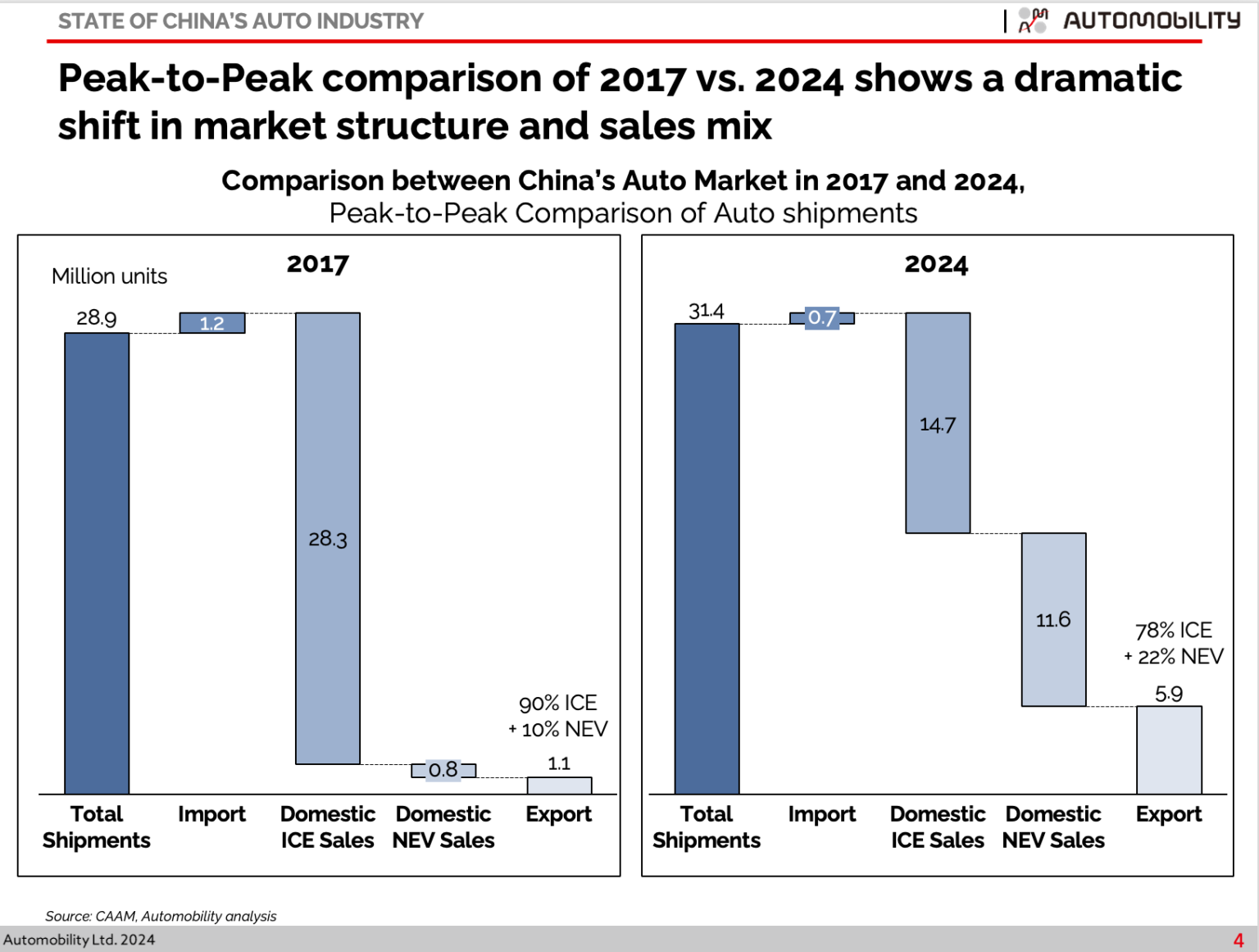 State of China’s Auto Market - January 2025 - Automobility