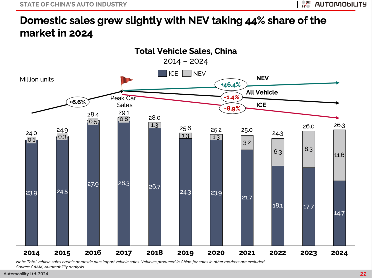 State of China’s Auto Market - January 2025 - Automobility