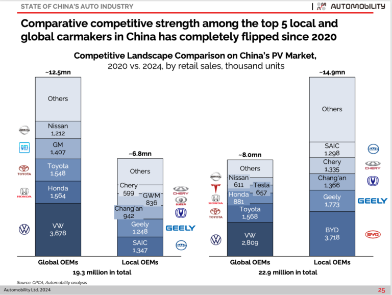 State of China’s Auto Market - January 2025 - Automobility