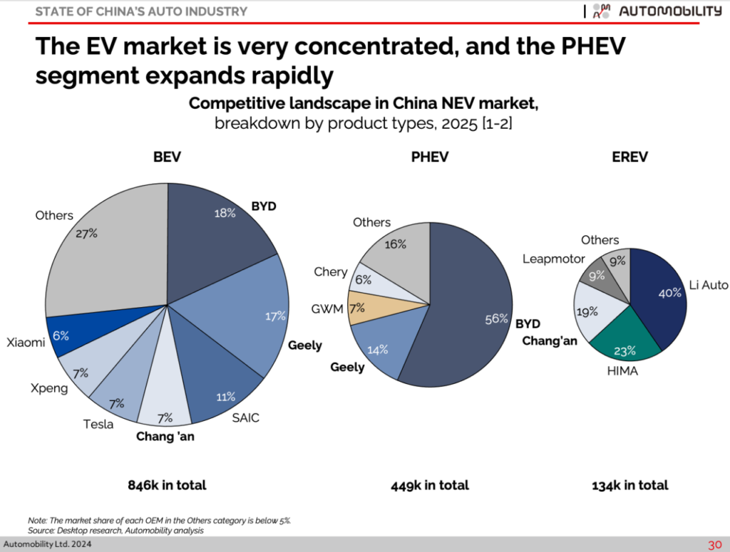 State of China’s Auto Market - March 2025 - Automobility