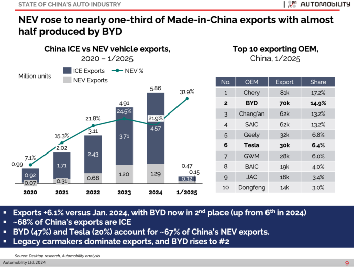 State of China’s Auto Market - February 2025 - Automobility