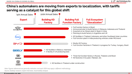 State of China’s Auto Market - August 2025 - Automobility