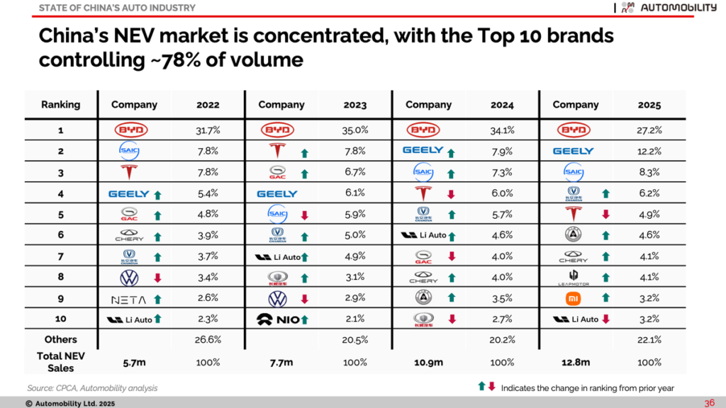 State of China’s Auto Market - January 2026 - Automobility