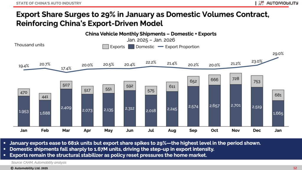 State of China’s Auto Market - March 2026 - Automobility